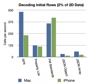 FileMaker Serializers Compared – ScaleFM