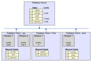 ACID – Does FileMaker Support Isolation? (Part 4) – ScaleFM